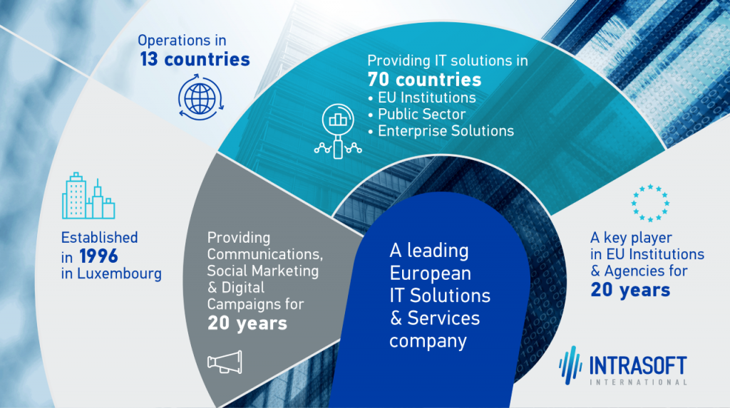 INTRASOFT wins the SAP Partner Excellence Award 2020 for the Market ...