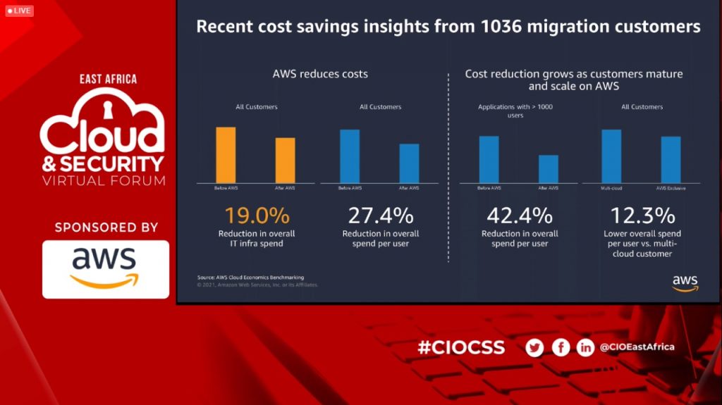 Innovating In The Cloud With AWS | CIO Africa