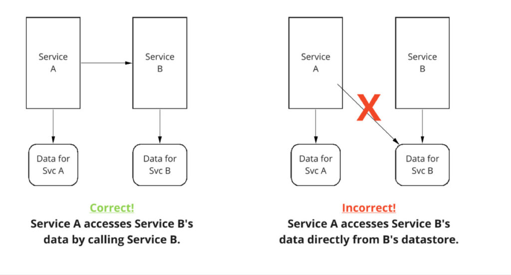 3 Reasons Centralising Your Data Is A Bad Idea | CIO Africa